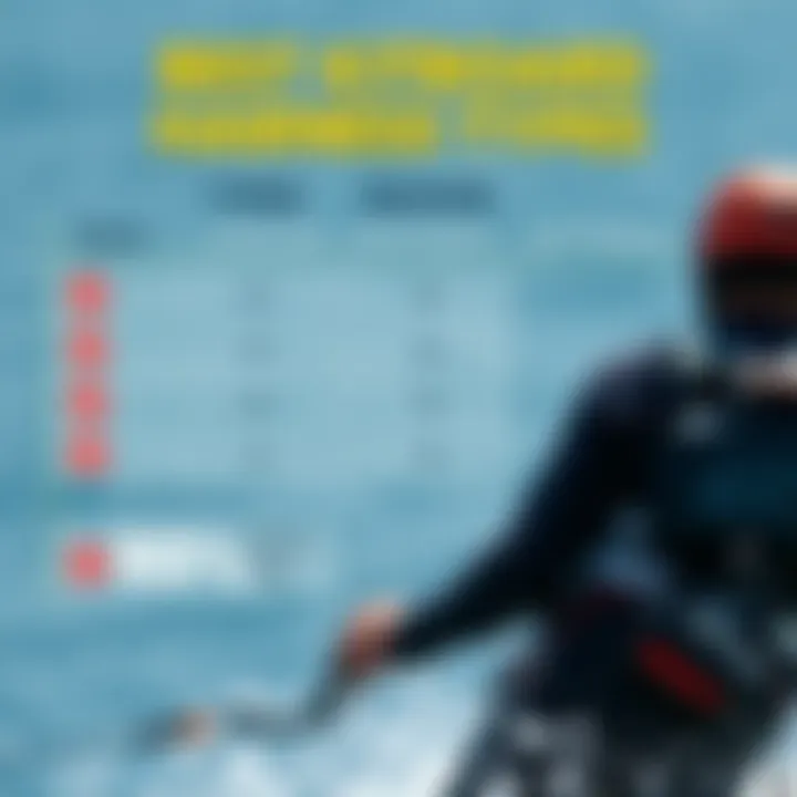 Best Kiteboard Harness: A Comprehensive Guide